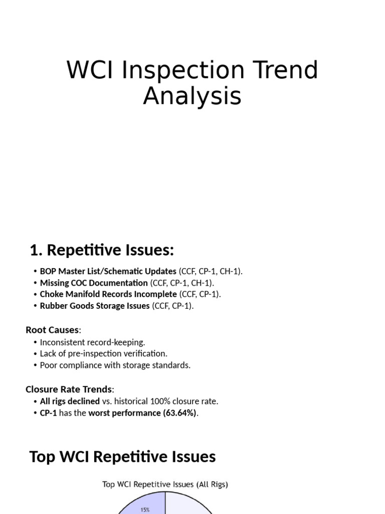 WCI and RHSEI Inspection Trend Analysis | PDF
