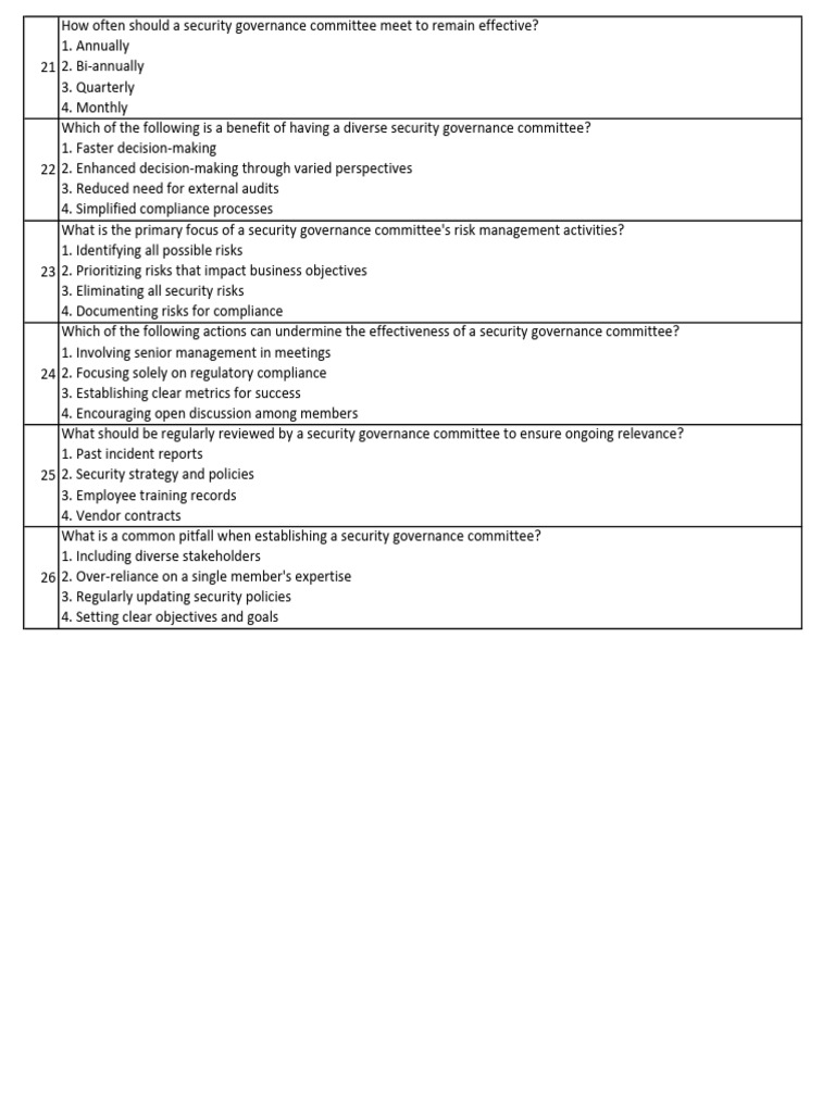 CISD Sample Questions-5 | PDF