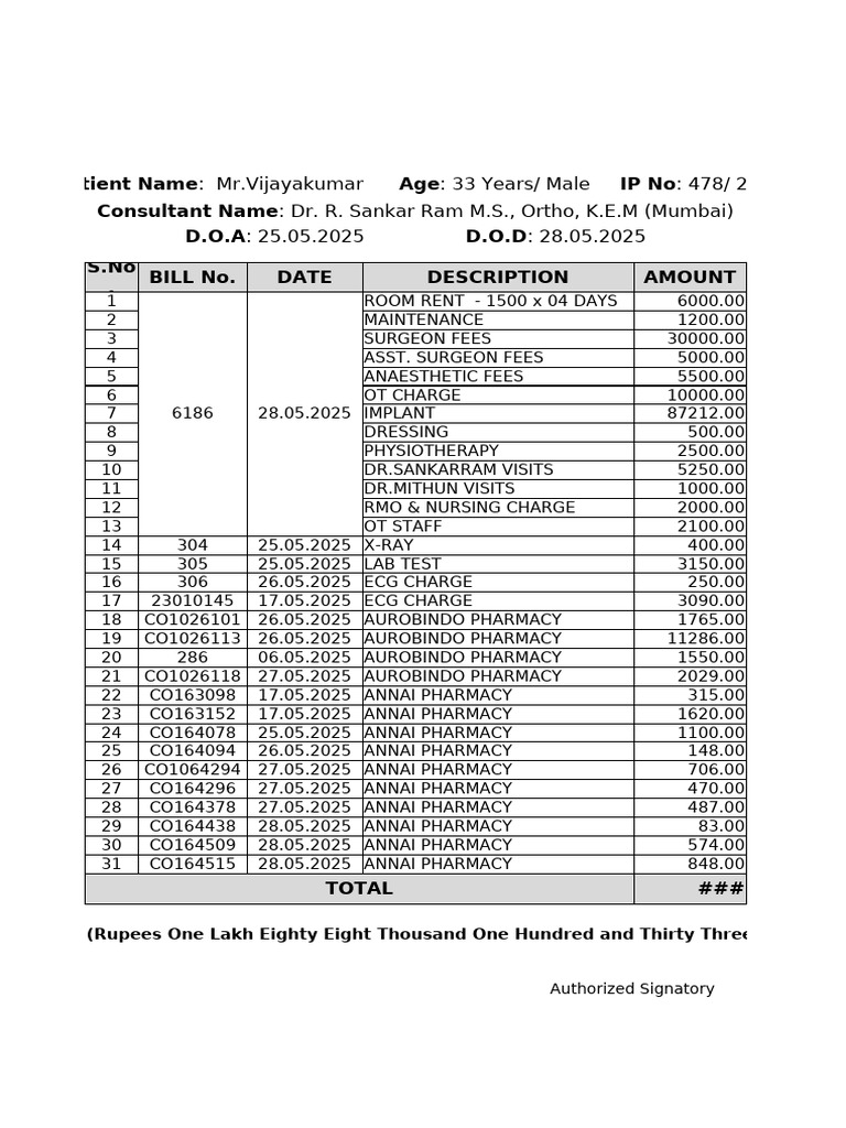 Medical Bill Summary for Patient Care | PDF
