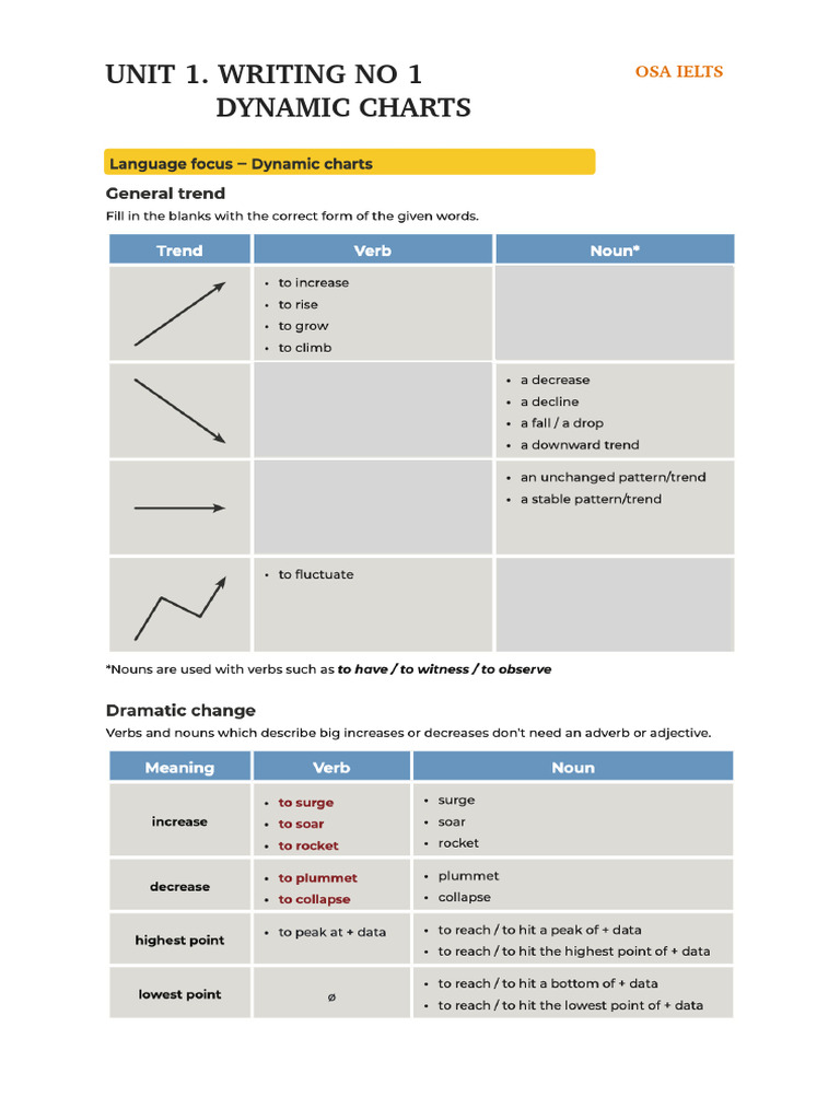 Writing Task 1 Dynamic Charts | PDF