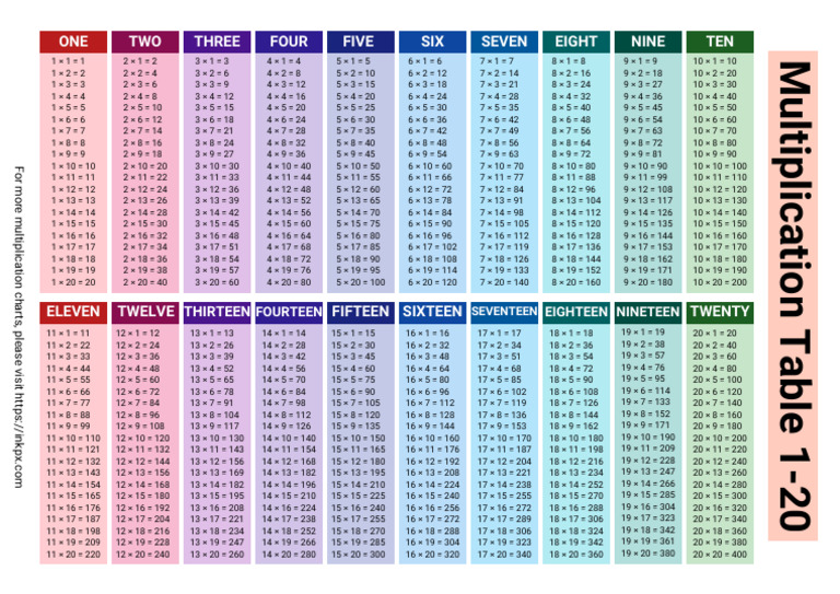 Multiplication Table 1 20 A4 | PDF