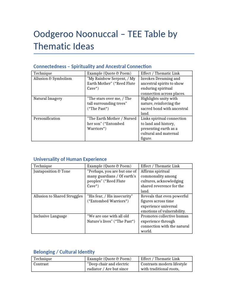 Thematic Analysis of Oodgeroo Noonuccal | PDF