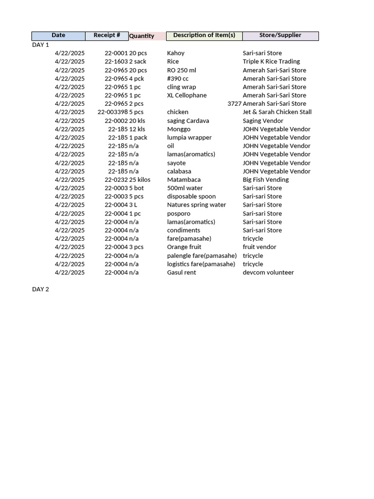 Food Committee Financial Statement Intrams 2025 | PDF | Cooking | Cuisine