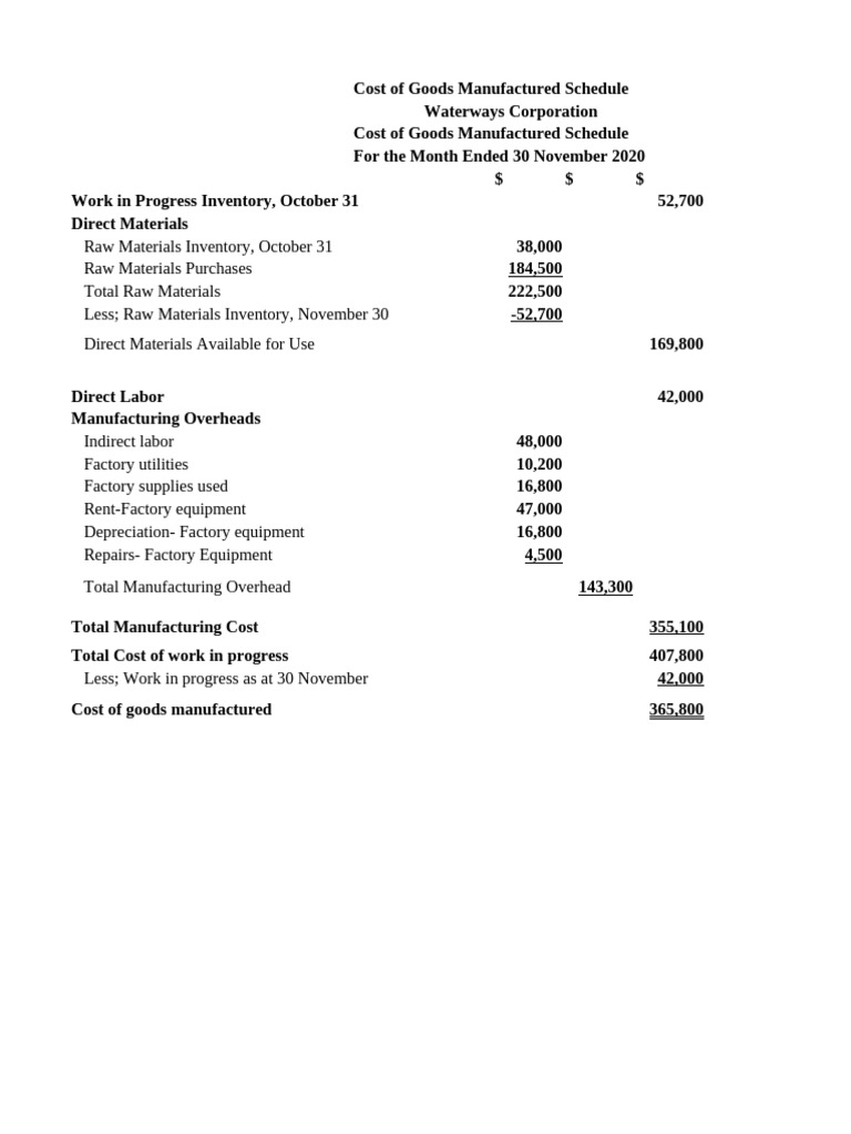 Accounting, and Finance Assignment | PDF | Cost Of Goods Sold | Inventory