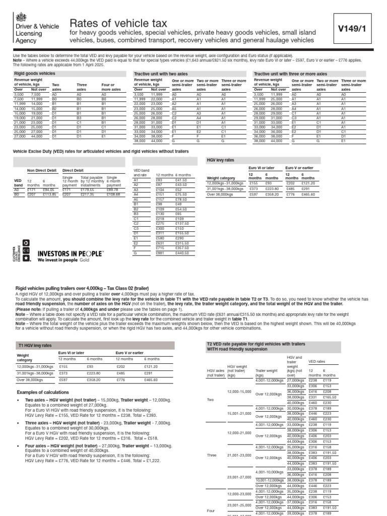 Vehicle Tax Rates from April 2025 | PDF | Trailer (Vehicle) | Transport