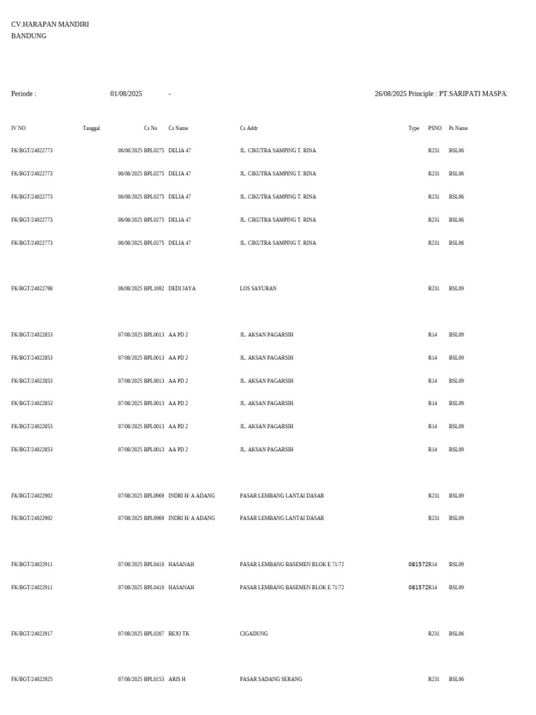 Saripati 01-26 Agst | PDF