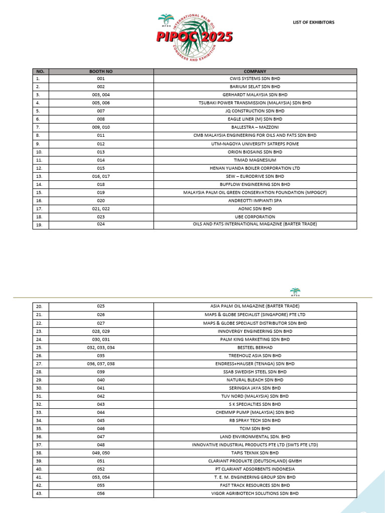 PIPOC 2025 Exhibitor List | PDF | Non Timber Forest Products | Palm Oil