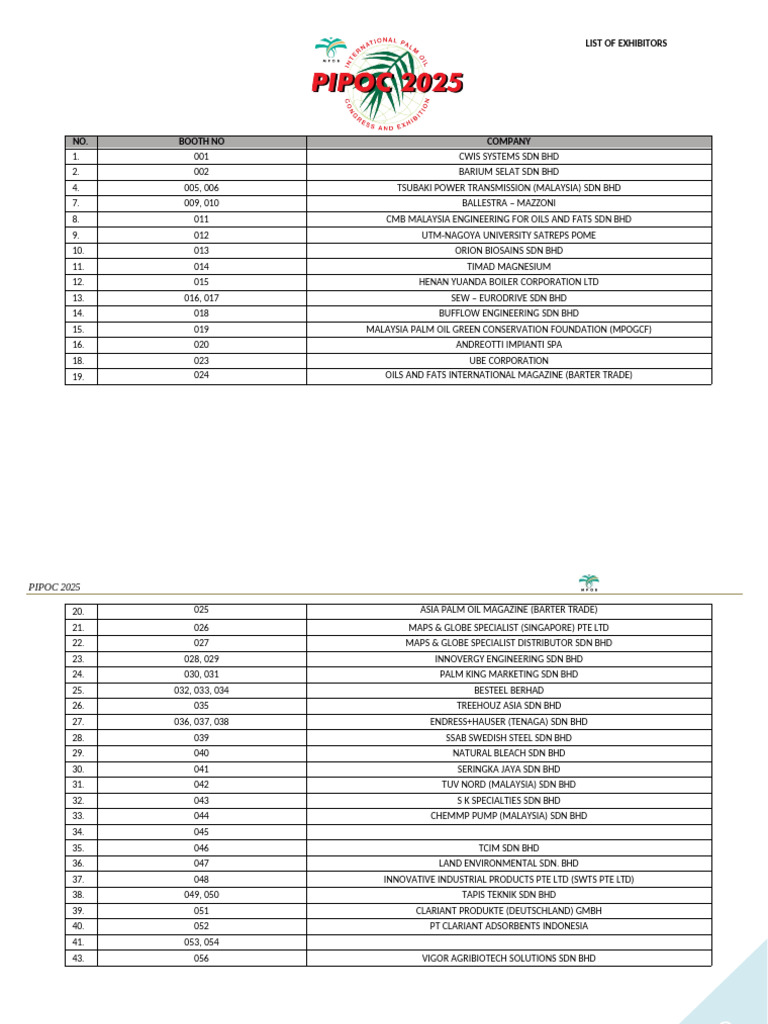 PIPOC 2025 Exhibitor List | PDF | Non Timber Forest Products | Biofuel