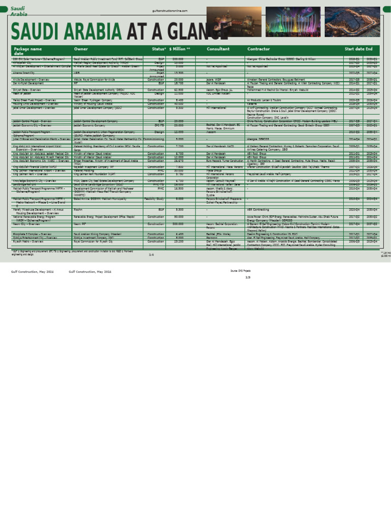 Alfanar Energy Financial Overview | PDF | Saudi Arabia