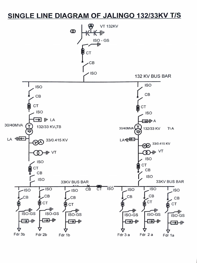 Jalingo Transmission Station Single Line Diagram | PDF