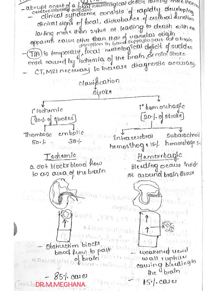 STROKE PHARMACOTHERAPEUTICS notes | PDF