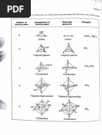 Hybridization and Molecular Geometry Chart | PDF