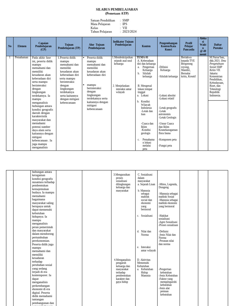 Silabus IPS SMP Kelas VII 2023/2024 | PDF