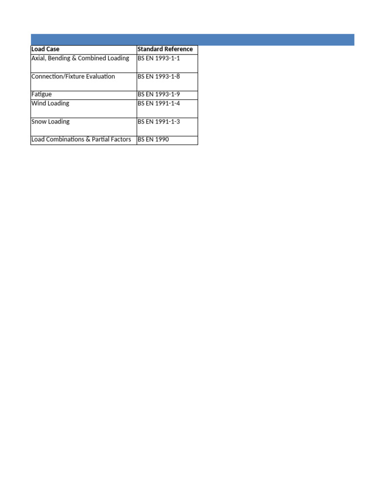 Polished Structural Loading Summary | PDF | Buckling | Structural Load