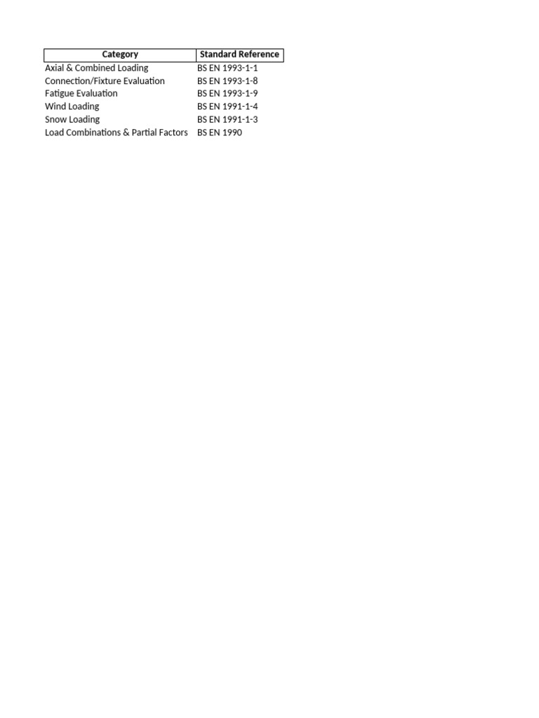 Structural Loading Summary UKNA Additions 20250826 1513 | PDF | Buckling | Bending