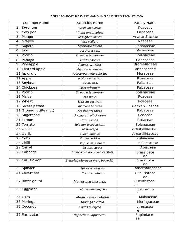 List of Common and Scientific Plant Names | PDF | Edible Plants | Vegan ...