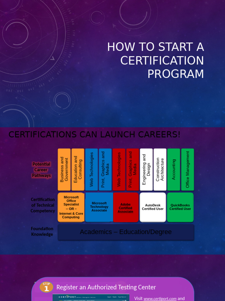 Starting a Certification Program Guide | PDF | Software | Application ...