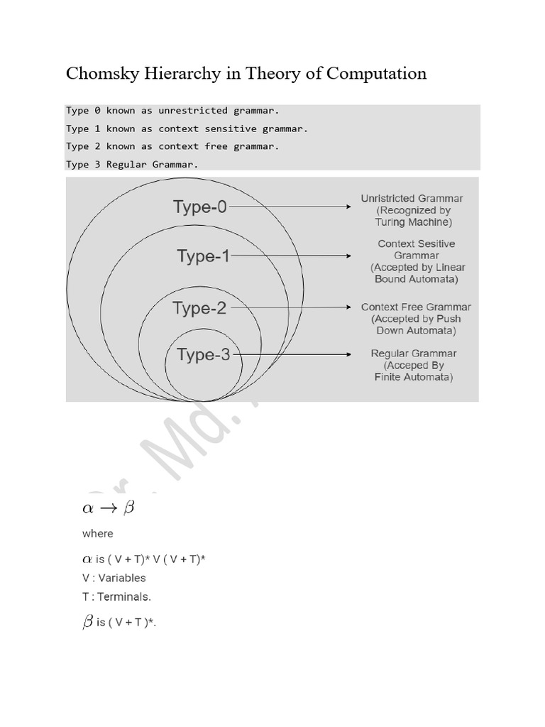 Chomsky Hierarchy in Theory of Computation | PDF
