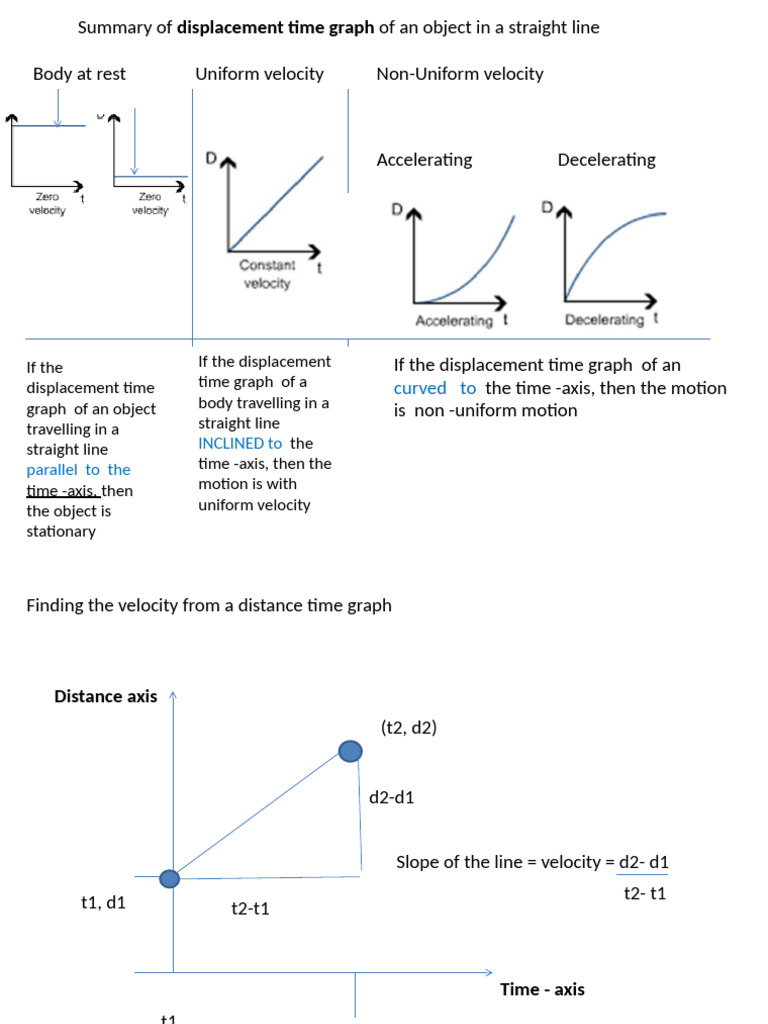 Class 9 ICSE Physics Part 5 | PDF