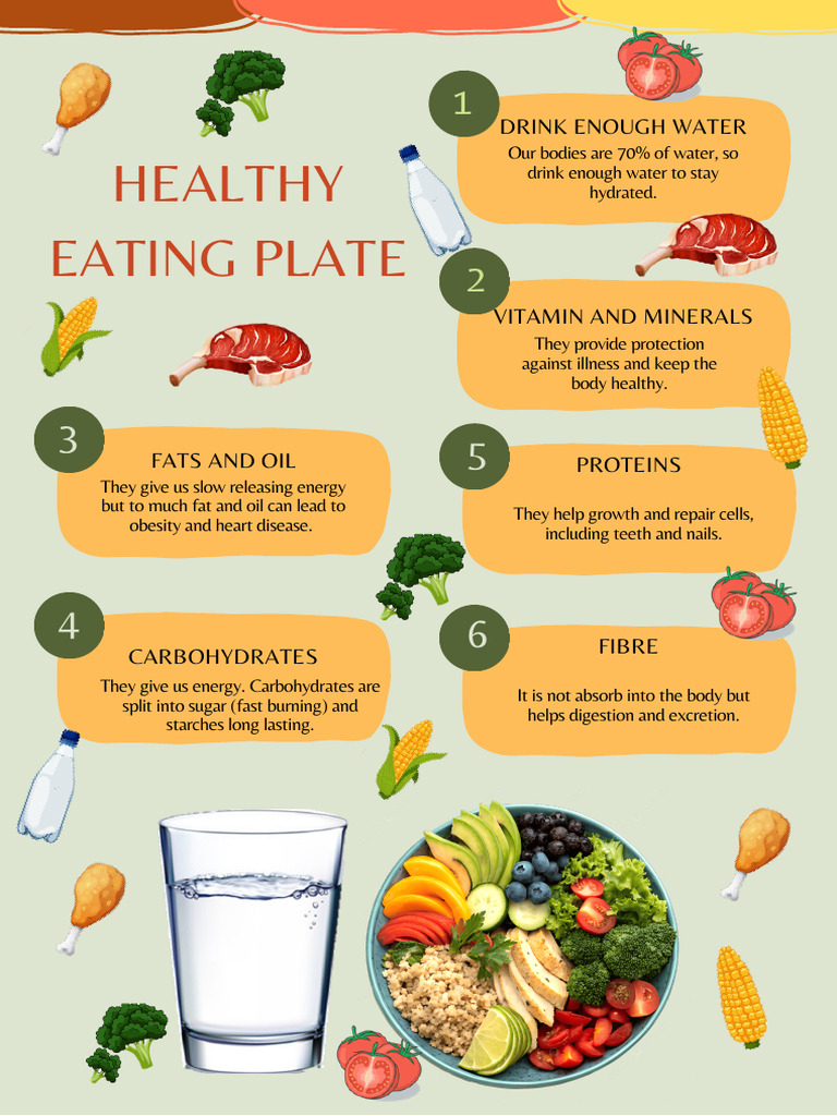 Green and Yellow Organic Human Health Poster | PDF
