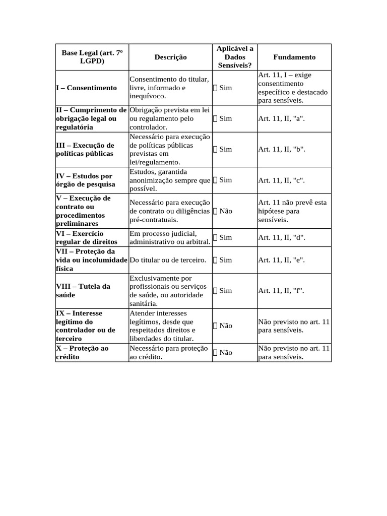Base Legal LGPD | PDF | Justiça | Crime e Violência