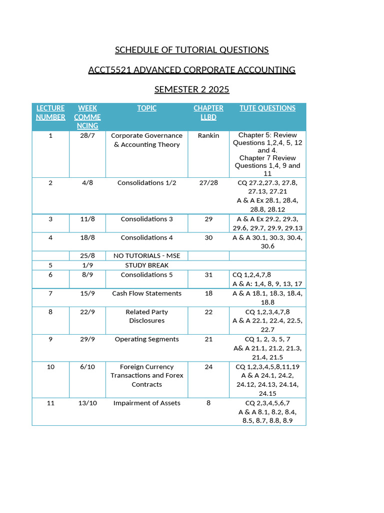 Schedule of Tutorial Questions | PDF | Economies | International Trade