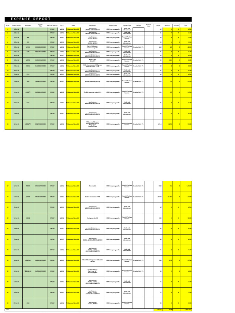 Expense Sheet Form Nasarullah 3 | PDF | Electromagnetism | Electrical ...