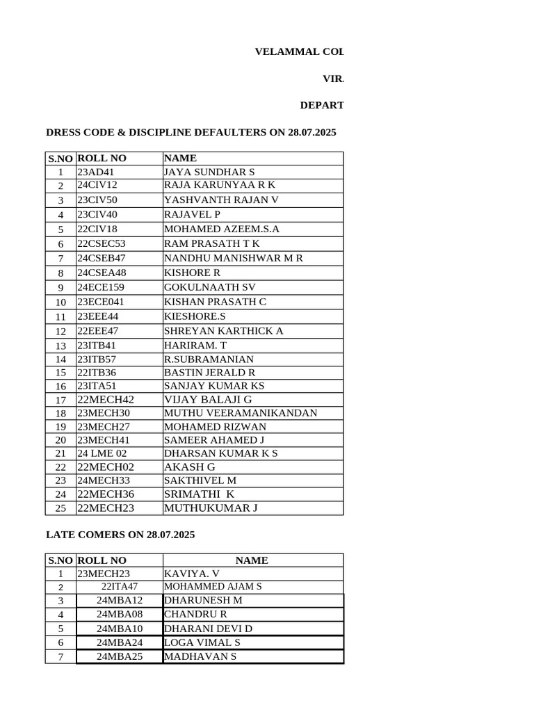 Dress Code and Discipline Defaulters & Late Comers On 28.07.2025 | PDF ...