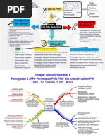 Tugas BM.1. Modul 1 Pola Pikir Bertumbuh (Growth Mindset) | PDF