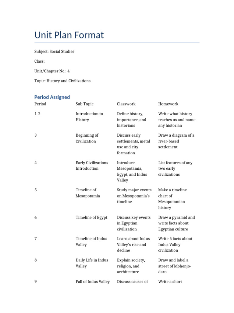 History and Civilizations Unit Plan 25 Periods | PDF | Muhammad Ali ...