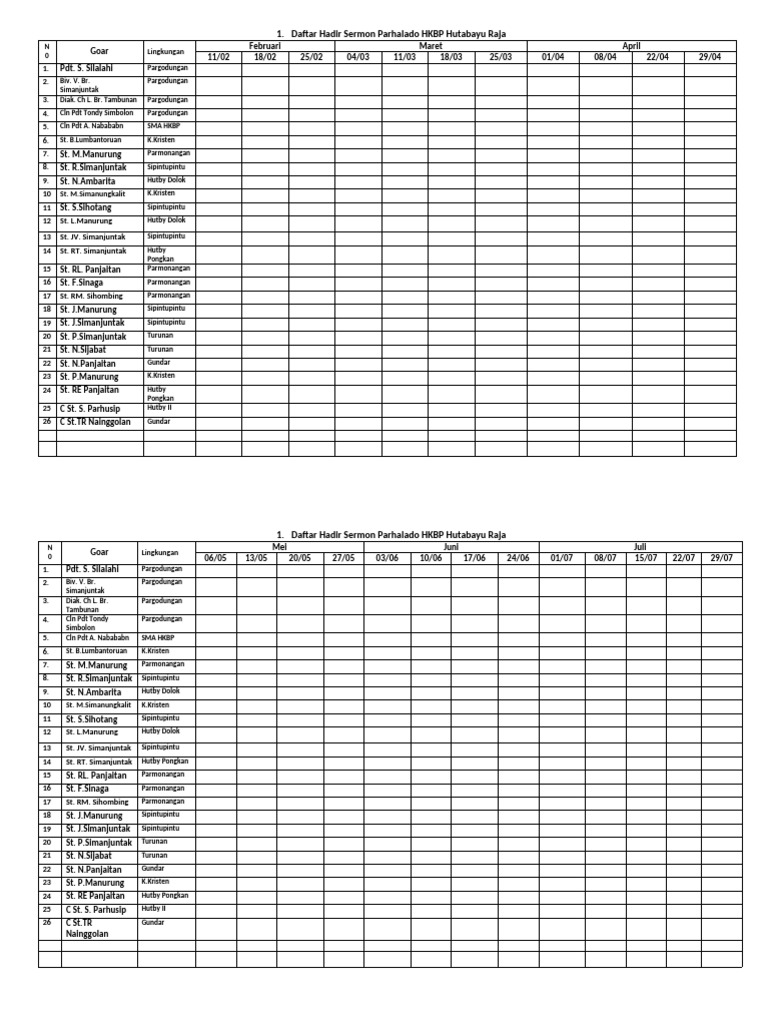 Daftar Hadir Sermon Ressor Hutabayu | PDF