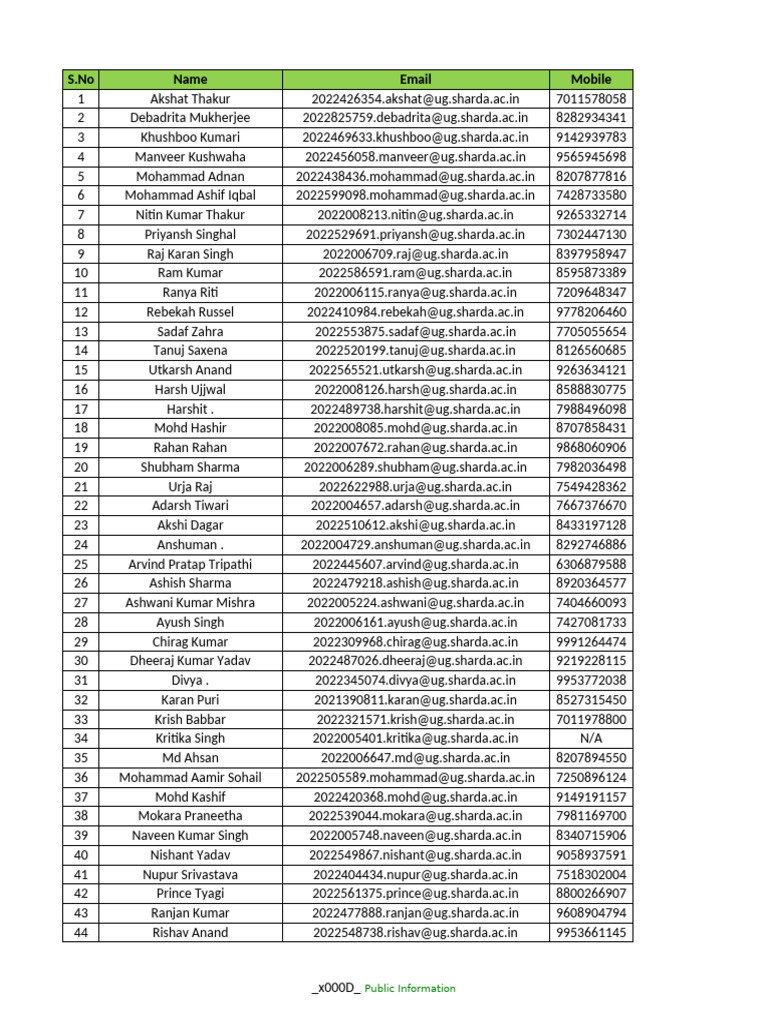 Sharda University GD List | PDF