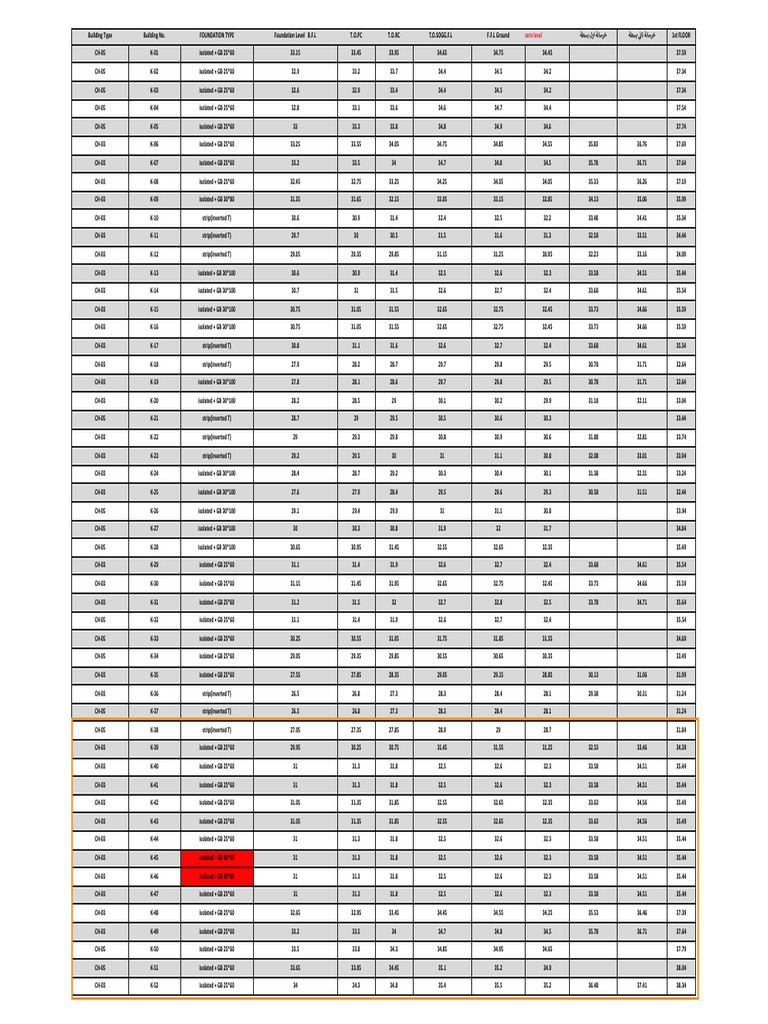 Zone K Levels | PDF