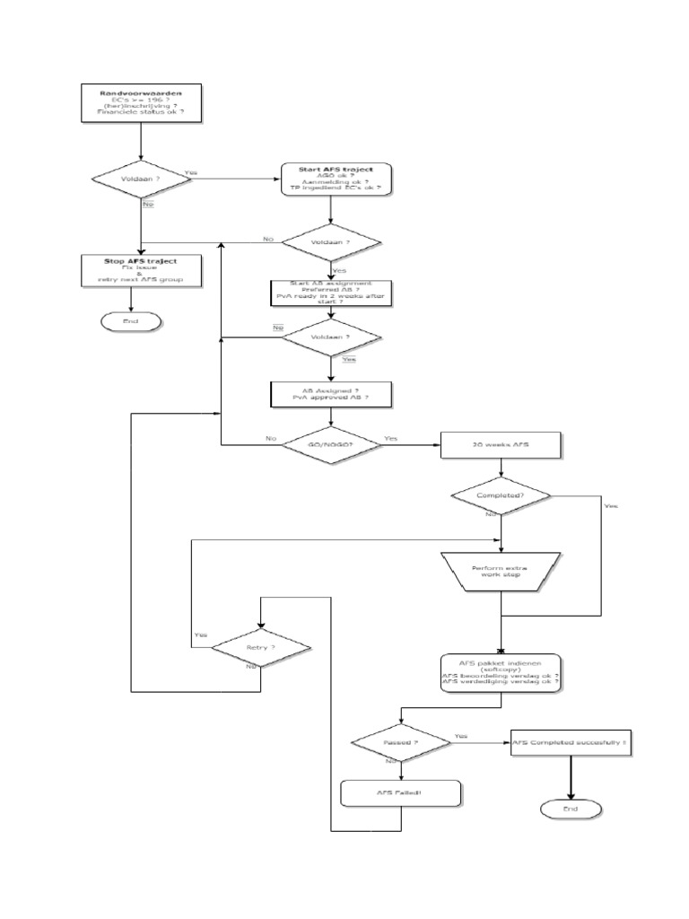 Afs Flow Soi | PDF