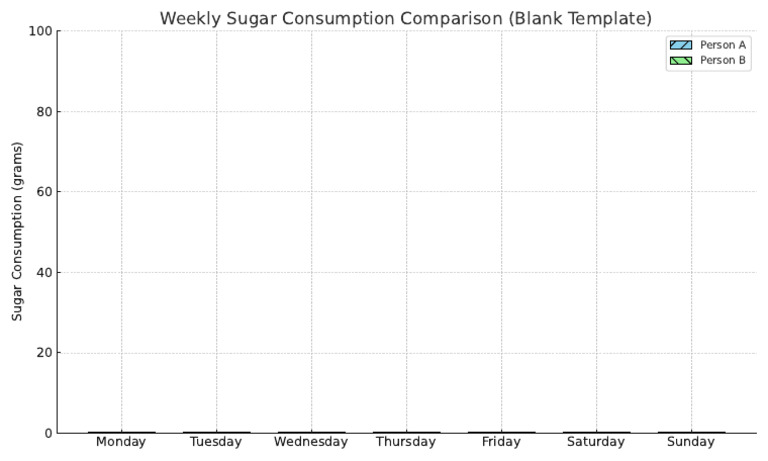 Sugar Board Template | PDF