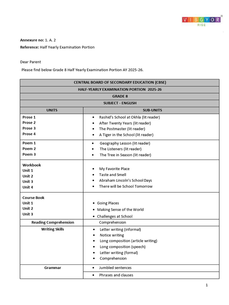 Annexure 1. A. 2 Grade 8 Half Yearly Examination Portions AY 2025-26 | PDF | Artificial ...