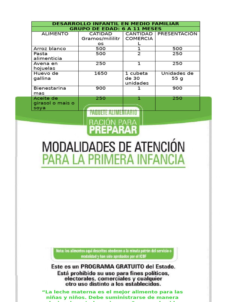 Stiker Paquetes RPP | PDF | Alimentos