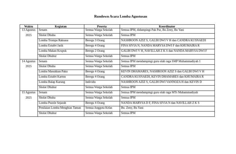 Rundown Acara Lomba IPM | PDF