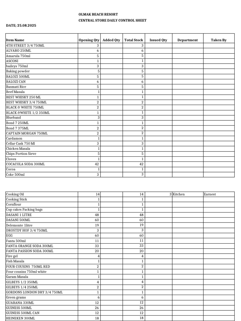 Olmak Beach Resort Inventory Sheet | PDF | Foods | Cuisine