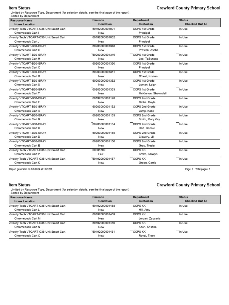 Crawford County Primary School Resource Status | PDF