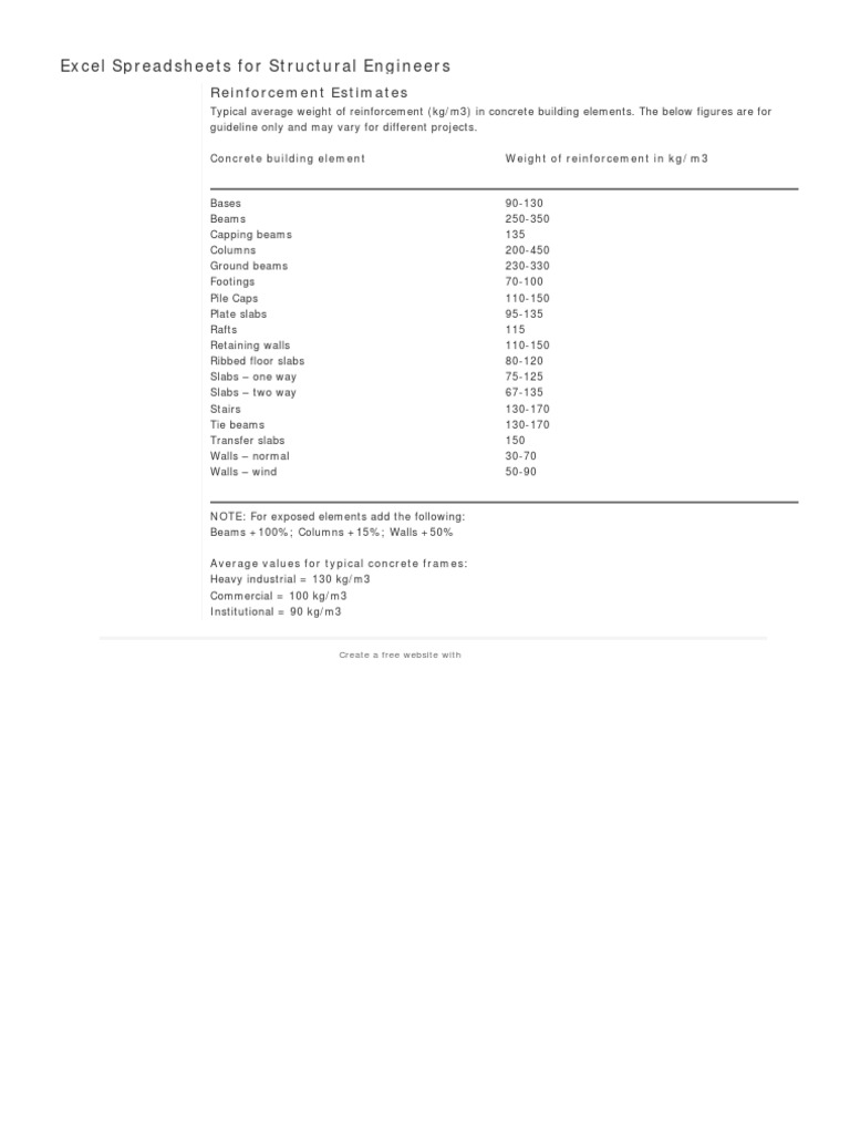 Average Reinforcement Weights in Concrete | PDF | Technology & Engineering