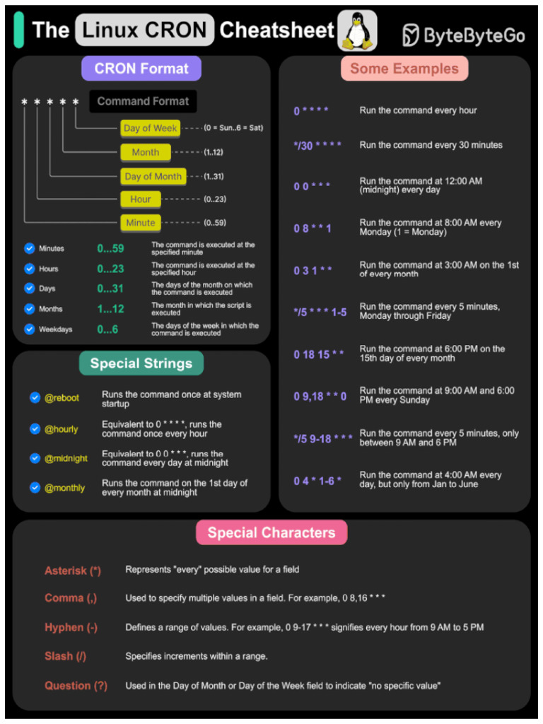 Linux Corn Cheatsheet | PDF