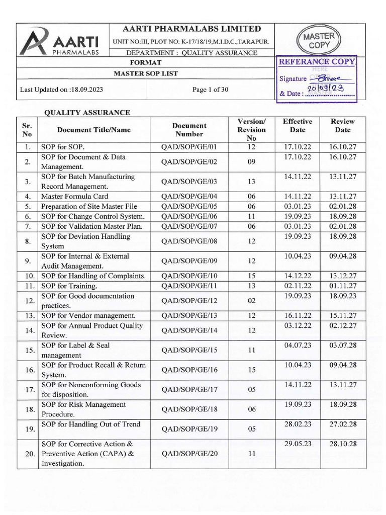 Aarti Pharmalabs Master SOP List | PDF