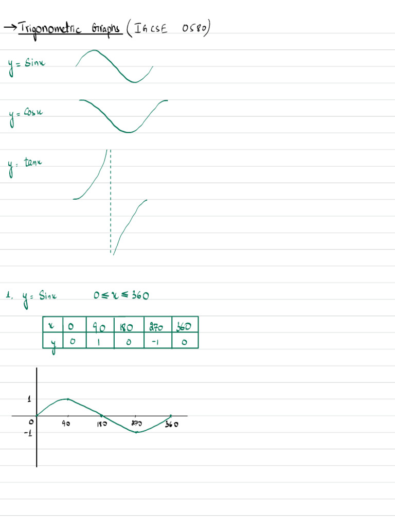 Trigonometric Graphs and Equations Guide | PDF | Trigonometric ...