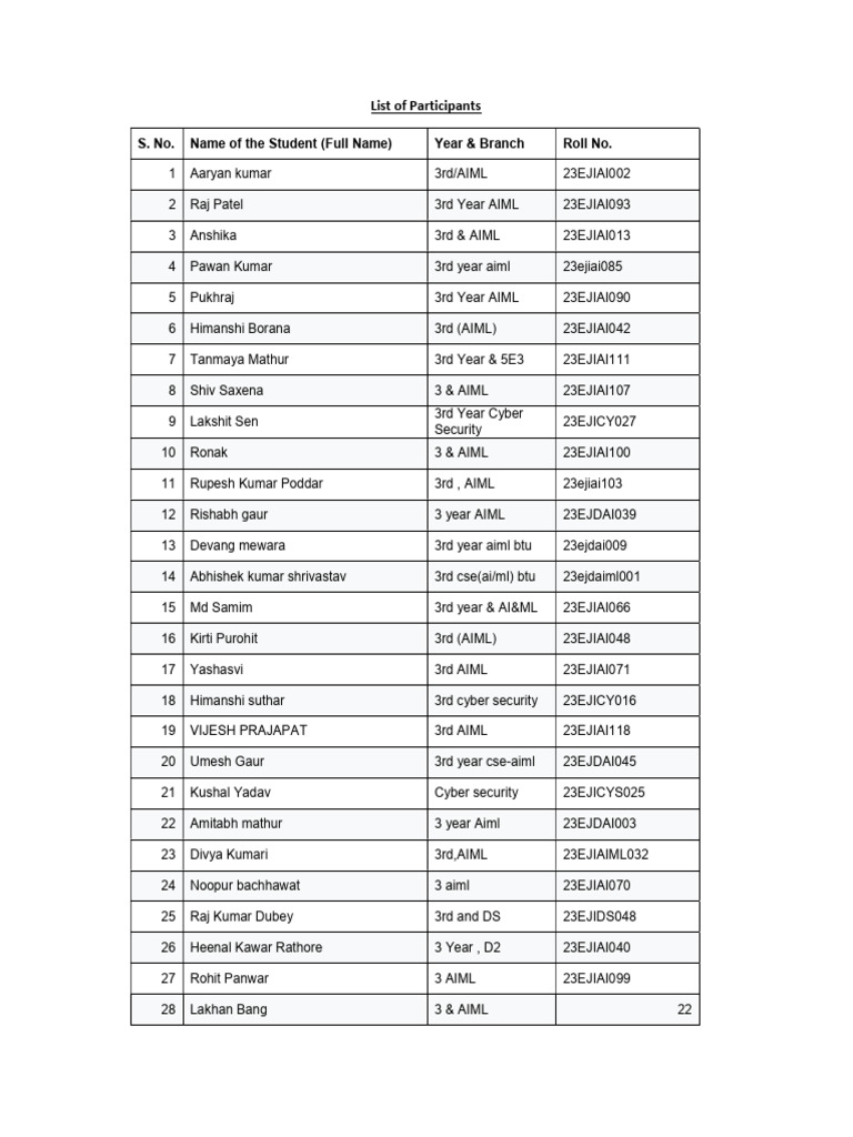 List of Participants | PDF
