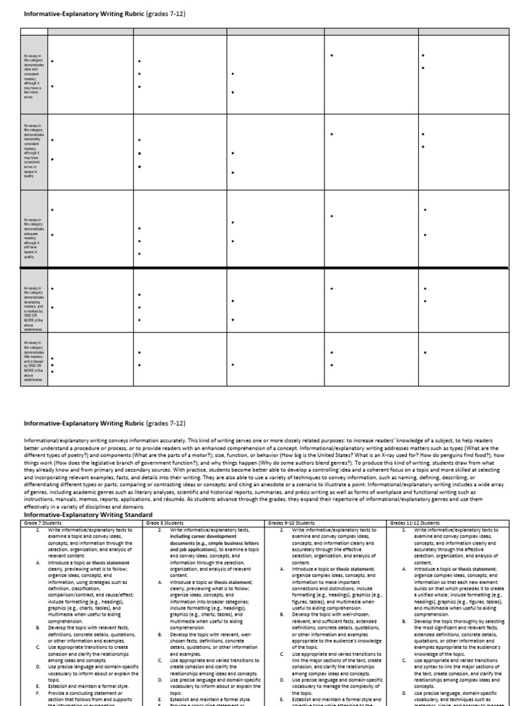 Informative Writing Rubric for Grades 7-12 | PDF | Information | Concept