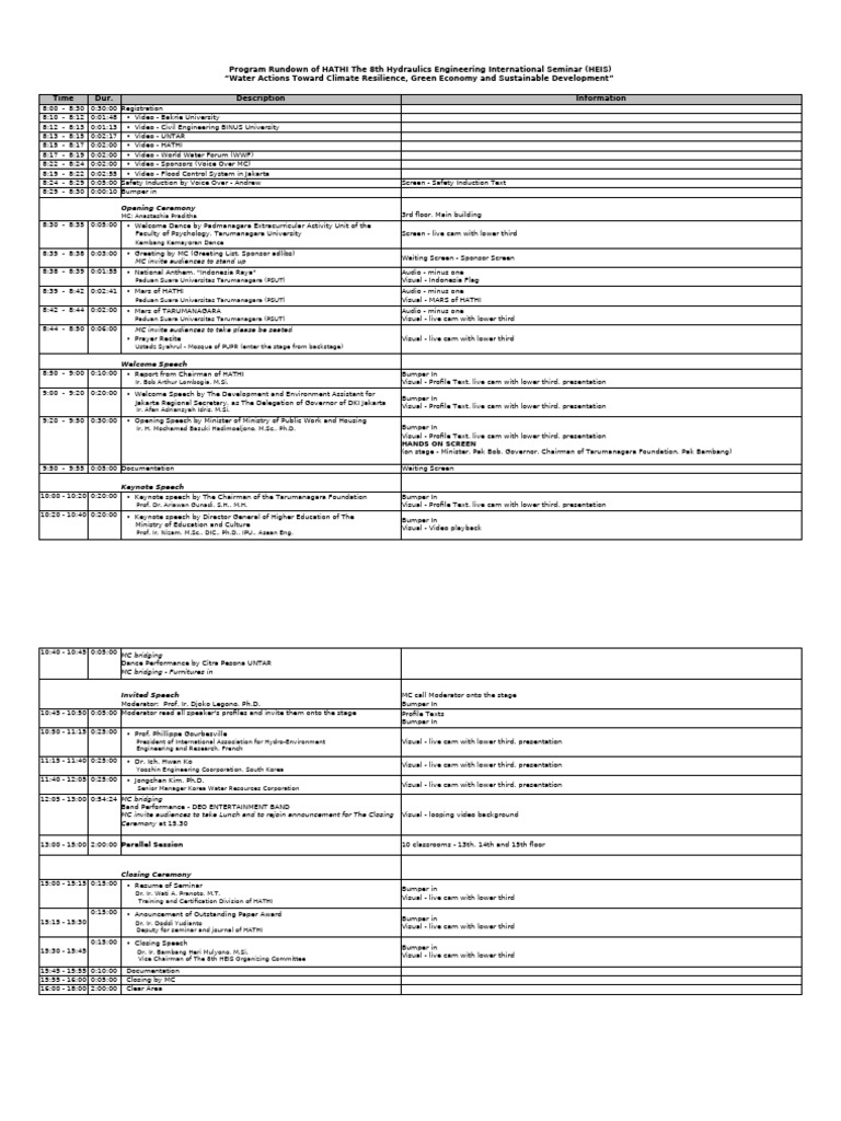 Schedule HEIS Final | PDF | Flood | Dam