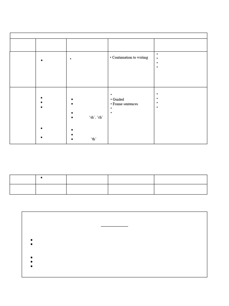 Grade 1 - Syllabus 2025-2026 | PDF