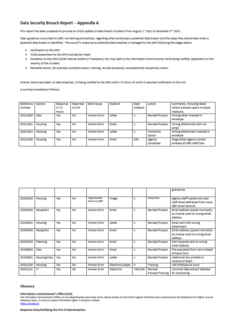 Data Breach Report 2024 Appendix | PDF