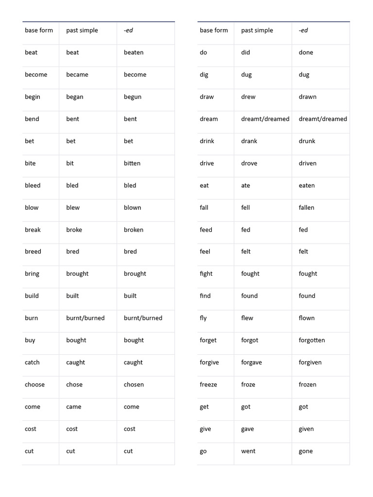 English Irregular Verbs List | PDF